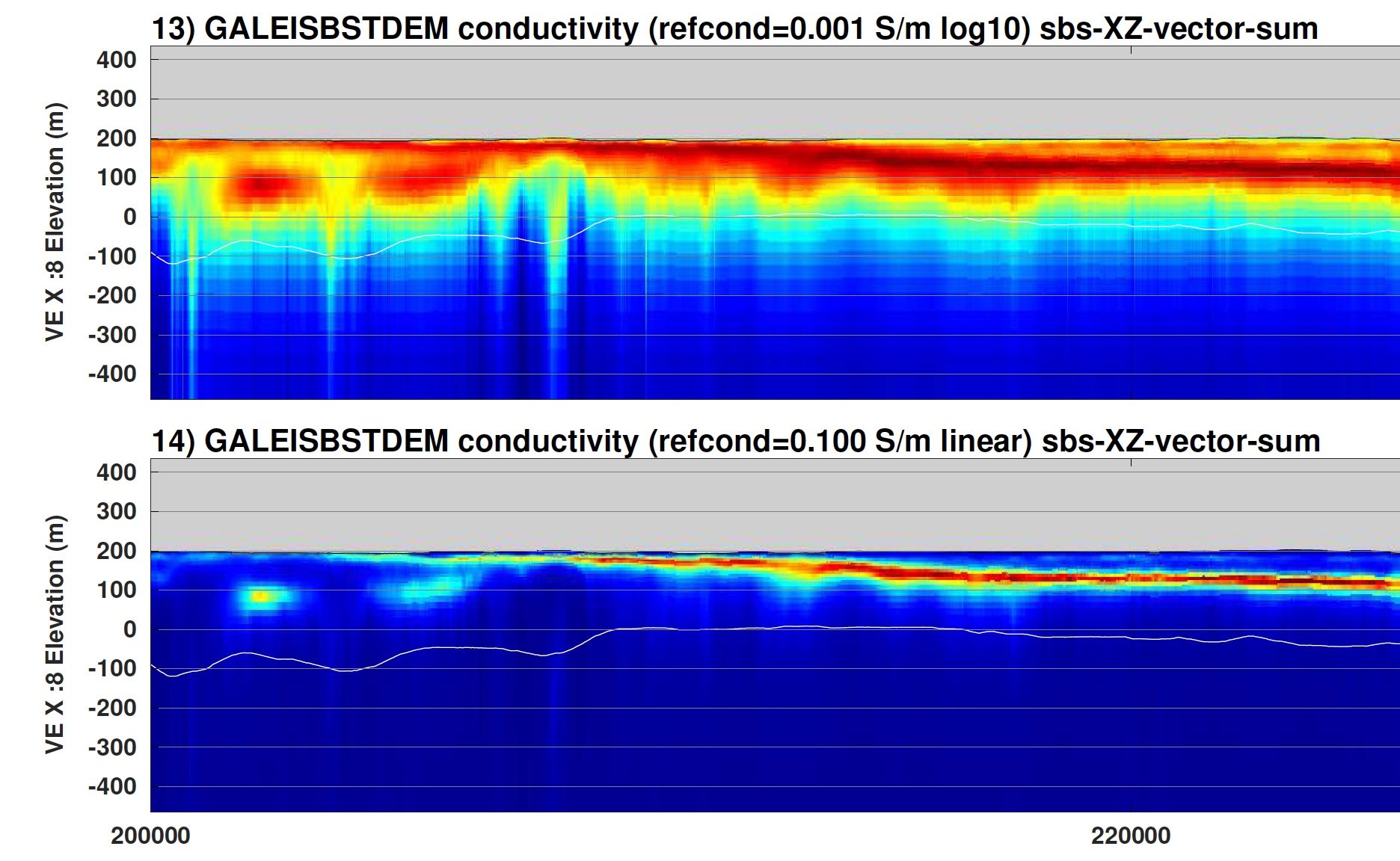 AusAEM20 profiles released in East Yilgarn and Eastern Goldfields ...