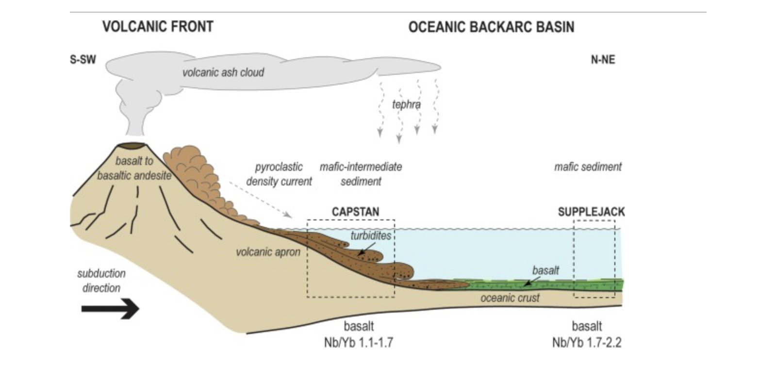 A volcanic arc uncovered in the Tanami region — Precompetitive Review