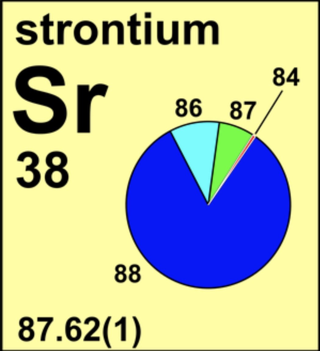 Strontium isotope study in Darling-Curnamona-Delamerian area highlights ...