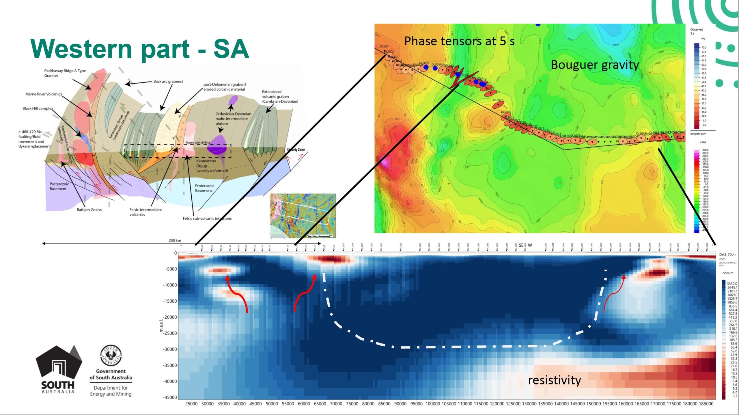 First look at high-resolution MT across the Delamerian-Lachlan boundary ...