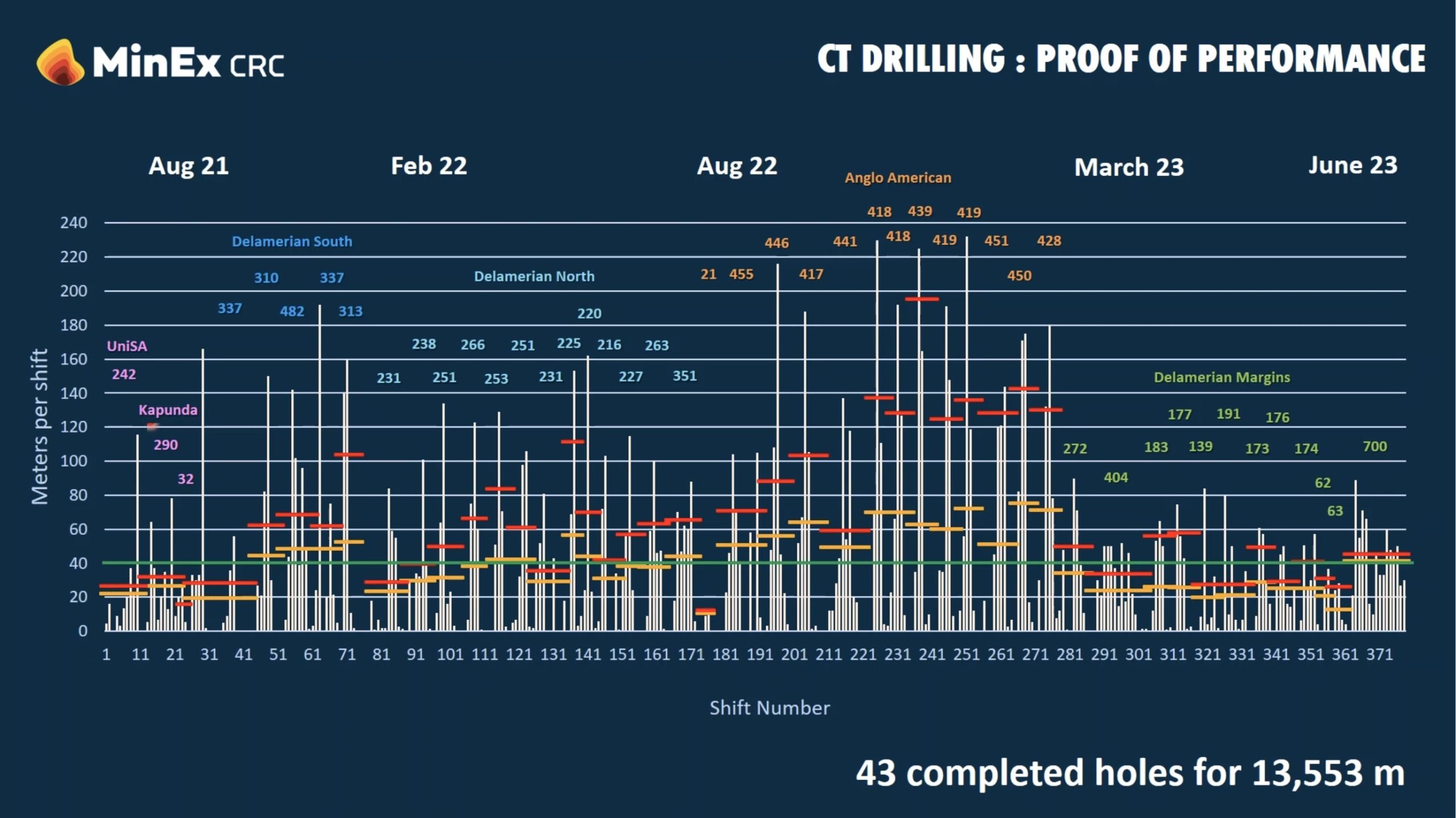 MinEx CRC’s coiled tube rig on its way to the Paterson region for next ...
